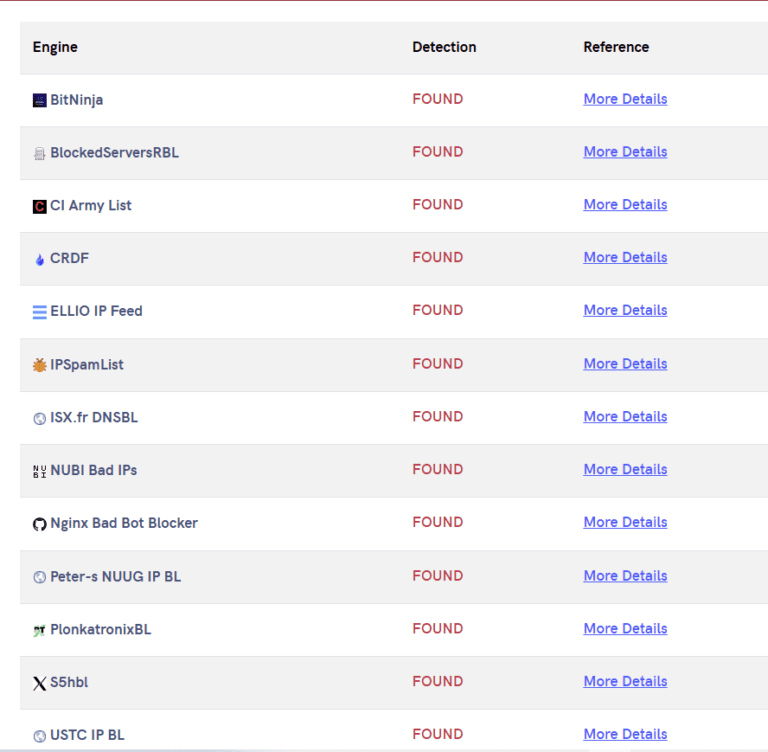 How To Analyze A Brute Force Attack In Microsoft Sentinel: A Step-by-Step Guide - Cybersecurity ...